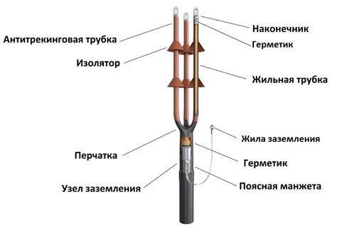 Технология монтажа концевых муфт и заделок внутренней установки до 10 кв