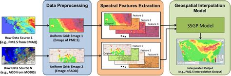 framework of multiresolution interpolation download scientific diagram