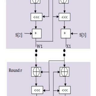 PDF Analysis Of Bit RC Encryption Algorithm For Pipelined Architecture