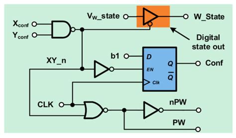 55 Nm Cmos Mixed Signal Neuromorphic Circuits For Constructing Energy Efficient Reconfigurable Snns