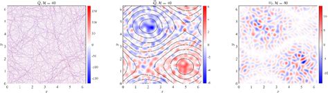 Figure 5 From Spectral Condensation In Quasi Geostrophic Turbulence Above Small Scale Topography