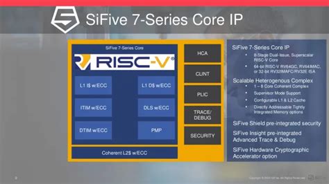 processador risc v zwame fórum