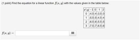 solved 1 point find the equation for a linear function