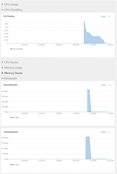 View Performance Information Using The Openshift Web Console Foundations Of Openshift Red