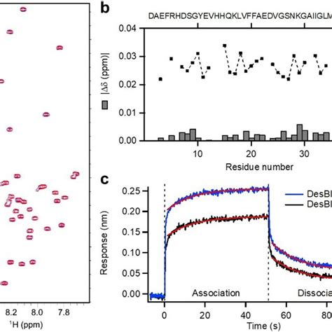 Ft Ir Spectra Of A Tio 2 Amorphous B Tio 2 Anatase C Tio 2 Download Scientific