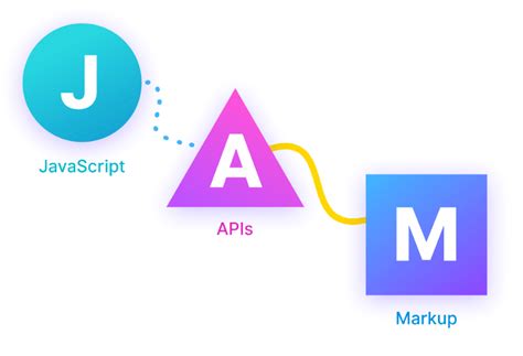 An Introduction To The Jamstack