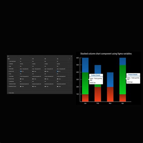 stacked column chart using variable figma