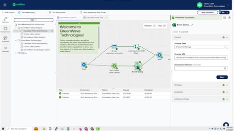 The Rise Of The Data Productivity Cloud
