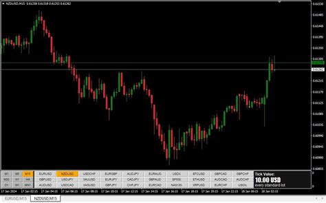 Download The Moving Charts Technical Indicator For Metatrader 4 In Metatrader Market