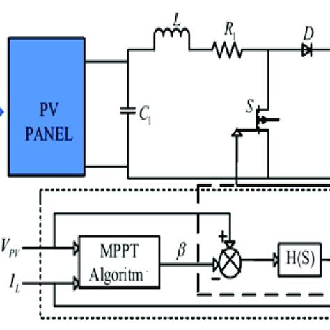 boost converter powered by a pv generator with mppt and controlled by