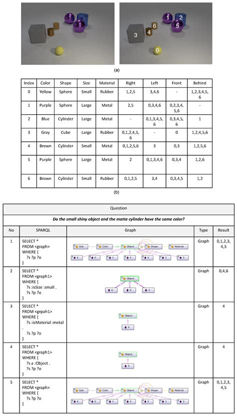 Symmetric Graph Based Visual Question Answering Using Neuro Symbolic Approach