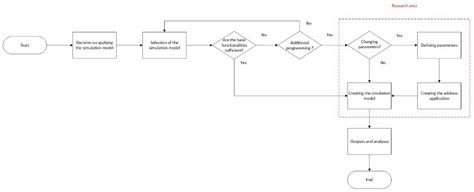 Applied Sciences Free Full Text Use Of A Software Application To Generate A Sequence For