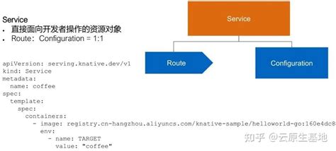 Knative 基于流量的灰度发布和自动弹性实践 知乎
