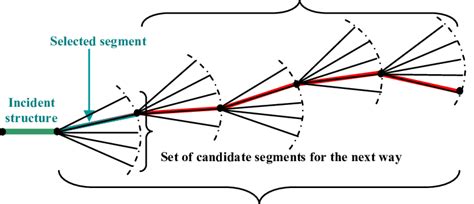 Research Trees For The Dynamic Programming Algorihtm Download Scientific Diagram