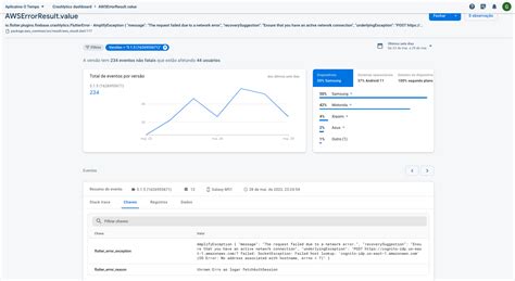 Internet Error After Using The Getplugin Function · Issue 3130 · Aws Amplifyamplify Flutter
