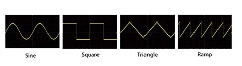Instek MFG 2130M 30 MHz Single Channel Arbitrary Function Generator