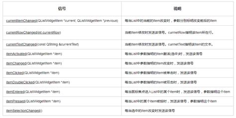 Qt：qlistwidgetqt Listwidget 第二列 Csdn博客