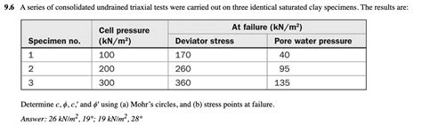 Solved 9 6 ﻿a Series Of ﻿consolidated Undrained Triaxial