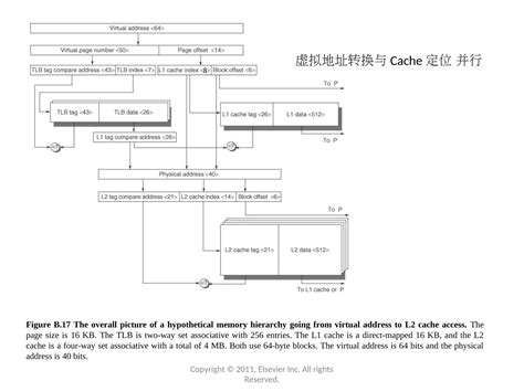 04 计算机体系结构 存储层次结构设计
