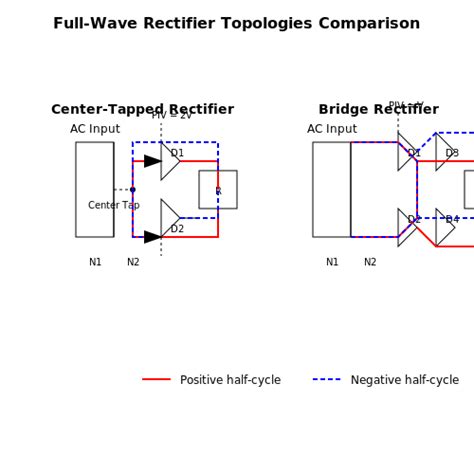 Single Phase Rectification Tutorials On Electronics Next Electronics
