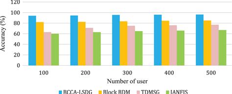 Csse Free Full Text Blockchain Based Consensus Algorithm And