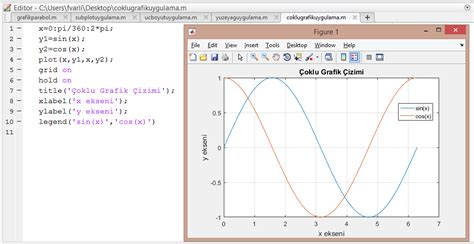 Matlab Grafik İşlemleri En Sık Kullanılan Fonksiyonlar Ferzender Varli