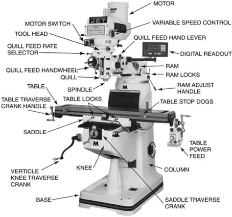 Block Diagram Of Milling Machine Milling Machines Diagram