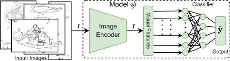 Classification Of Visualization Types And Perspectives In Patents Paper And Code CatalyzeX