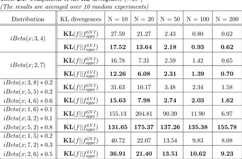 table 2 1 from occupancy estimation and activity recognition in smart