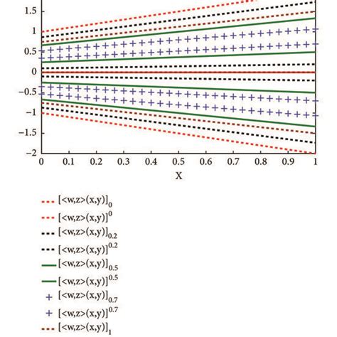 The Surface Of Intuitionistic Fuzzy Solution Download Scientific Diagram