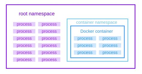 Why Is Eth0 Eth ‘0 In The Linux Operating System We By It Lab