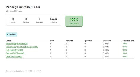Github Umm Csci 3601 S25fake Assignment Project Testing Umm Csci