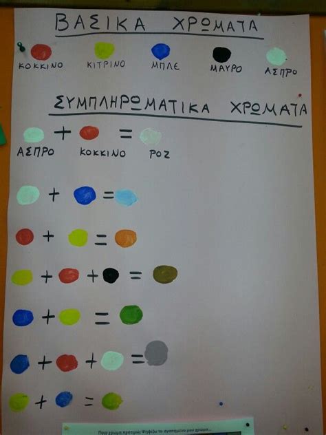 βασικα και συπληρωματικα χρωματα θ ε χρωματα νηπιαγωγειο γεργερης ηρακλειου