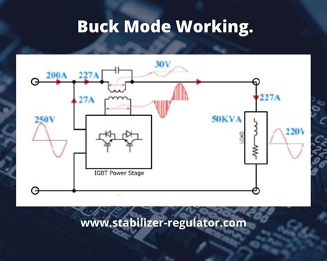 Most Reliable Static Voltage Regulator