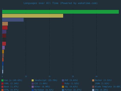 Ssekpius Pius Ssekweyama Github