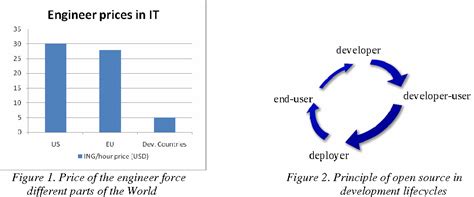 Figure 1 From Highly Available And Secure Network Infrastructure Development And Implementation