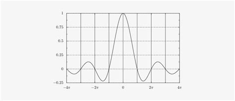 Drawing A Graph With Grid Lines Python Axis Grid Free Transparent PNG Download PNGkey