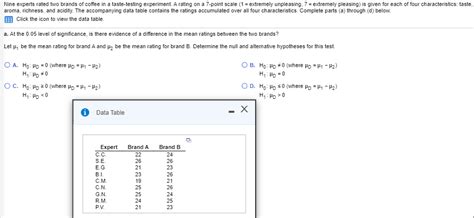 Solved The Test Statistic Is Tstat Round Two Decimal