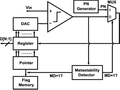 implementaion of the proposed calibration technique download