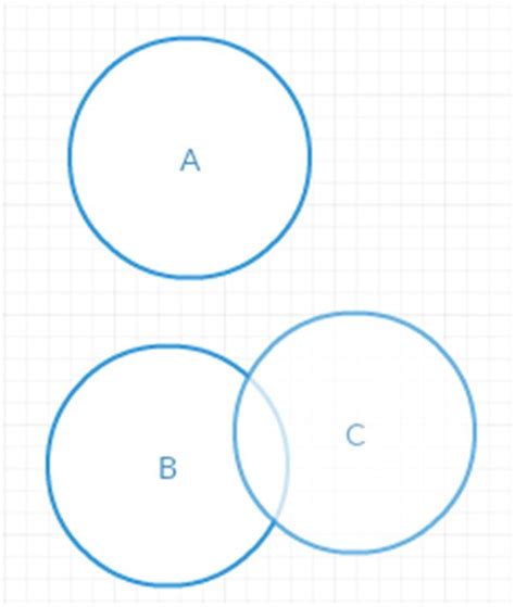 Independent Event Venn Diagram