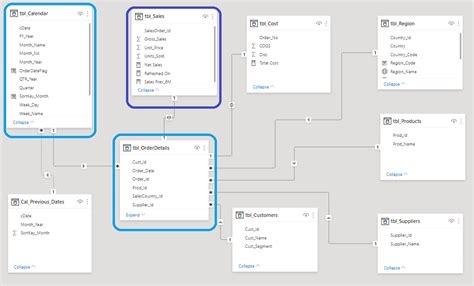 How To Use Firstnonblank And Lastnonblank Functions In Power Bi Dax