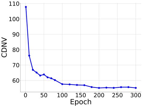 Control Oriented Clustering Of Visual Latent Representation