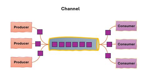 asp core 9 creating asynchronous apis to handle complex operations