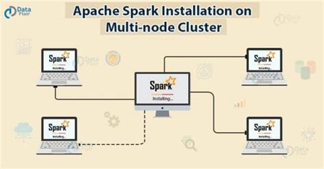 install apache spark on multi node cluster dataflair