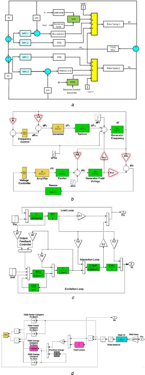 Figure 1 From Design Of Robust Model Predictive Controllers For