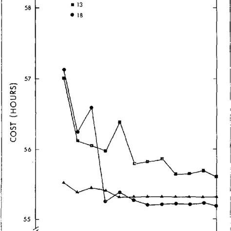 Effect Of Matrix Size And Second Order Interpolation Download Scientific Diagram