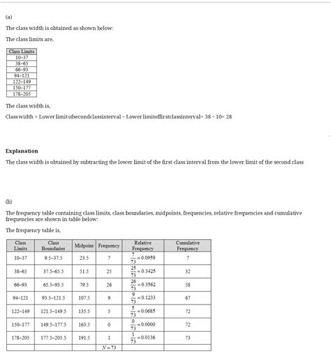 [solved] draw a histogram draw a relative frequency histogram draw an