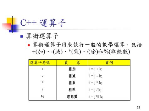 Chapter 3 Basic Syntax And Operator Ppt