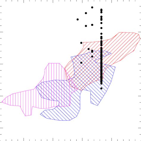 N O Vs O H Diagram Adapted From Mouhcine Contini See Their Download Scientific