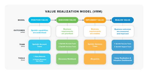Inside Sprinklrs Value Realization Model Sprinklr